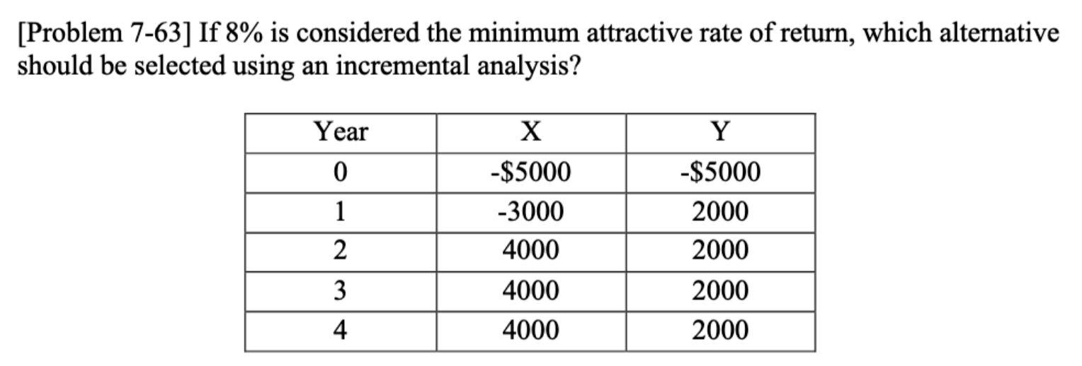 Solved [Problem 7-63] If 8% is considered the minimum | Chegg.com