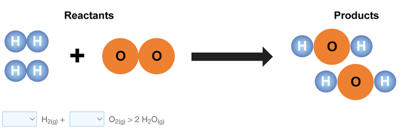Solved Reactants Products HH H Hㅏ (H) + 0 0 (H) 0 (H) (H) 0 | Chegg.com