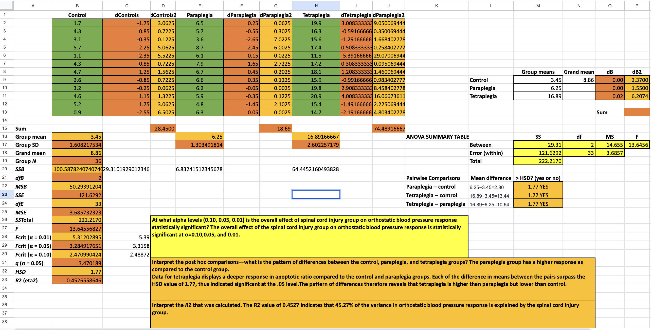 Solved Need some help by checking my calculations, specially | Chegg.com