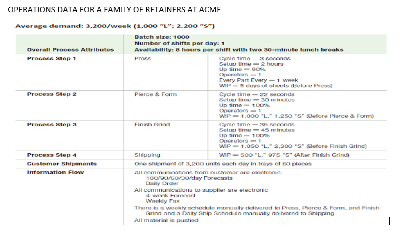 Consider the following: ACME Incorporated, a ball | Chegg.com