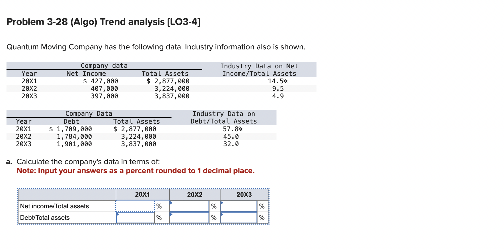 Solved Problem 3-28 (Algo) Trend analysis [LO3-4] Quantum | Chegg.com