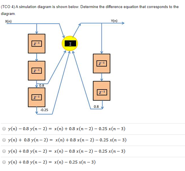 Solved (TCO 4) A simulation diagram is shown below. | Chegg.com