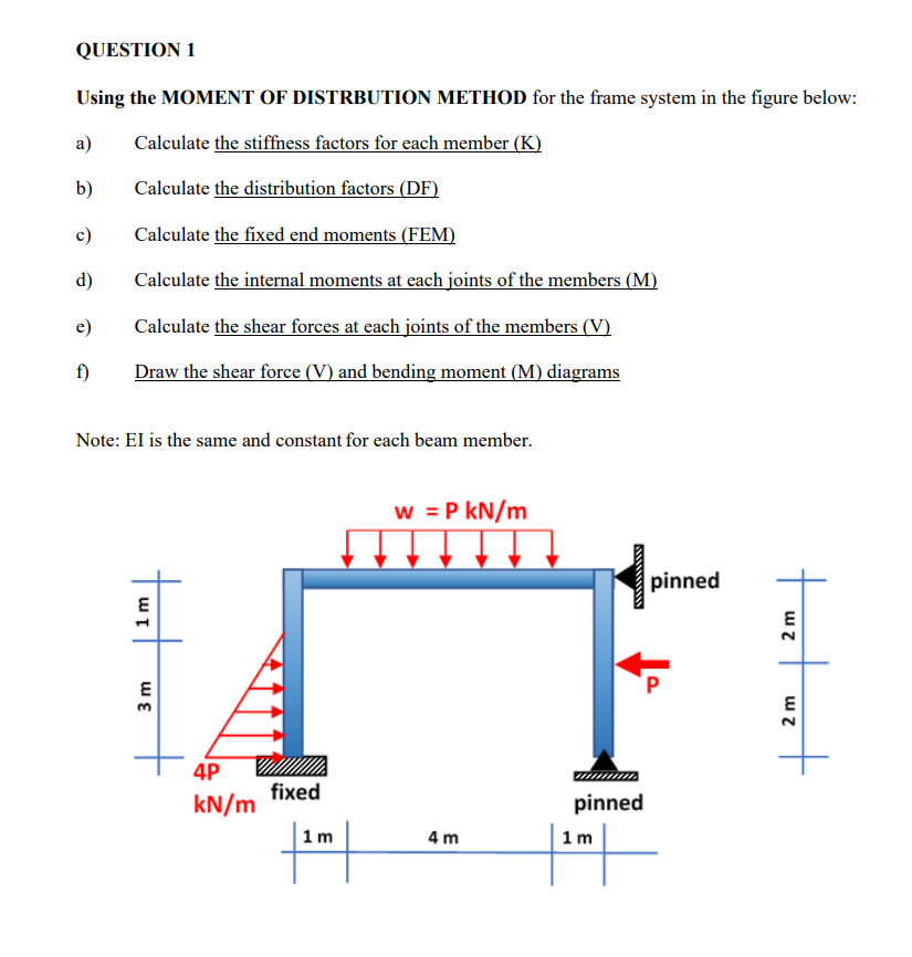 Solved Using the MOMENT OF DISTRBUTION METHOD for the frame | Chegg.com