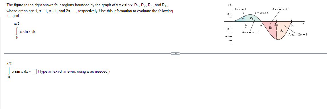 The figure to the right shows four regions bounded by | Chegg.com