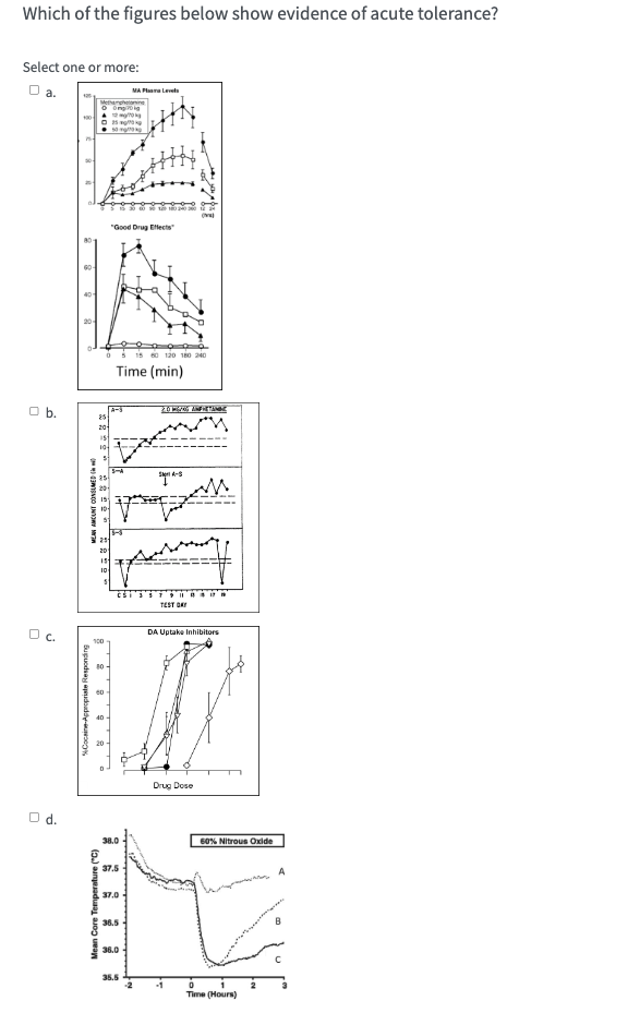 Solved Which of the figures below show evidence of acute | Chegg.com