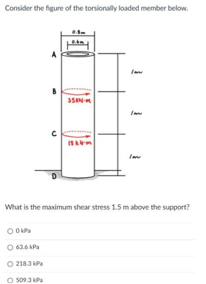 Solved Consider the figure of the torsionally loaded member | Chegg.com