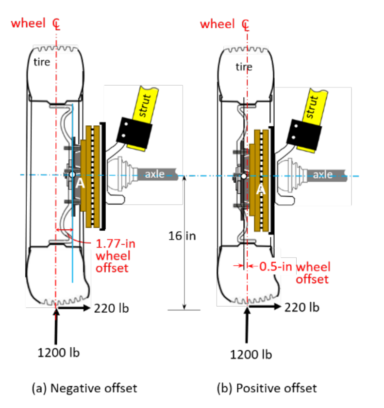 Solved FREE RESPONSE (Show your work on the ANSWER KEY) 6. A | Chegg.com