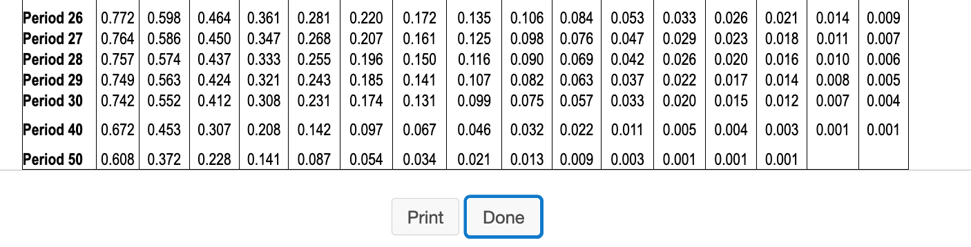 Solved Use the Present Value of $1 table to determine the | Chegg.com
