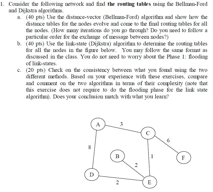 1. Consider the following network and find the | Chegg.com