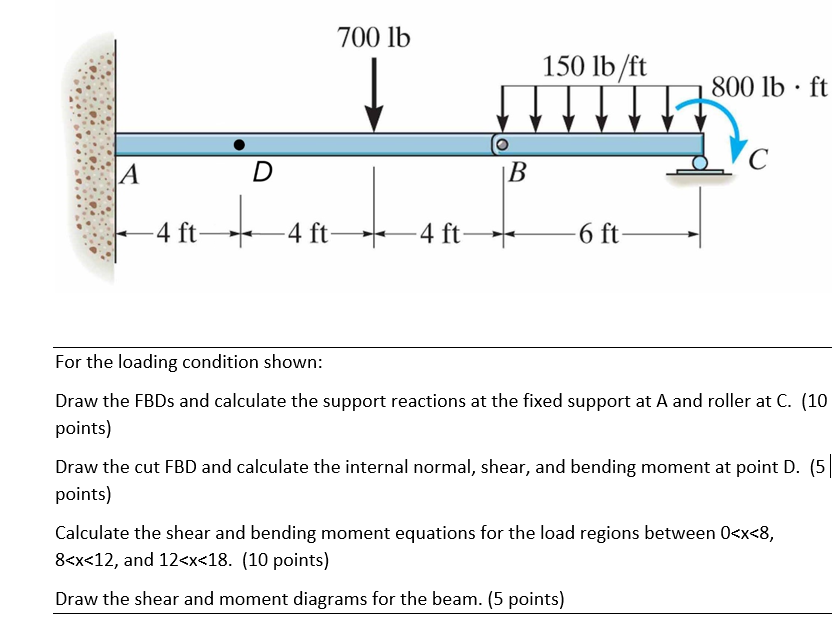 Solved 700 lb 150 lb/ft 1800 lb · ft B 4 ft-ta4 ft-te-4 ft-a | Chegg.com