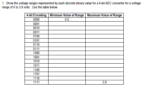 Solved 1. Show the voltage ranges represented by each | Chegg.com