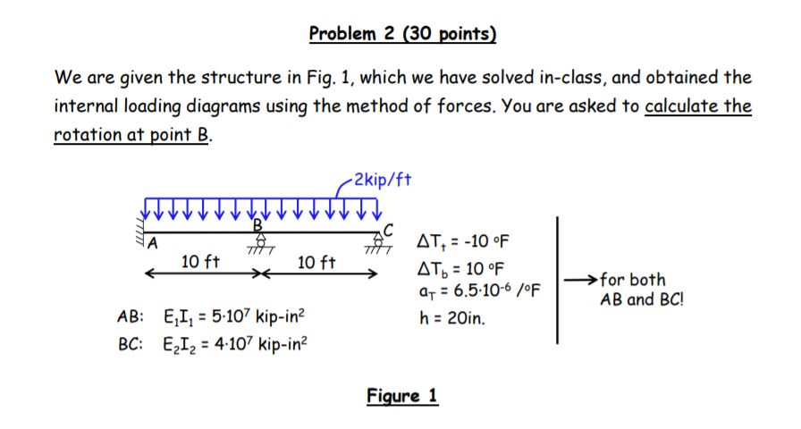 Problem 2 (30 points) We are given the structure in | Chegg.com