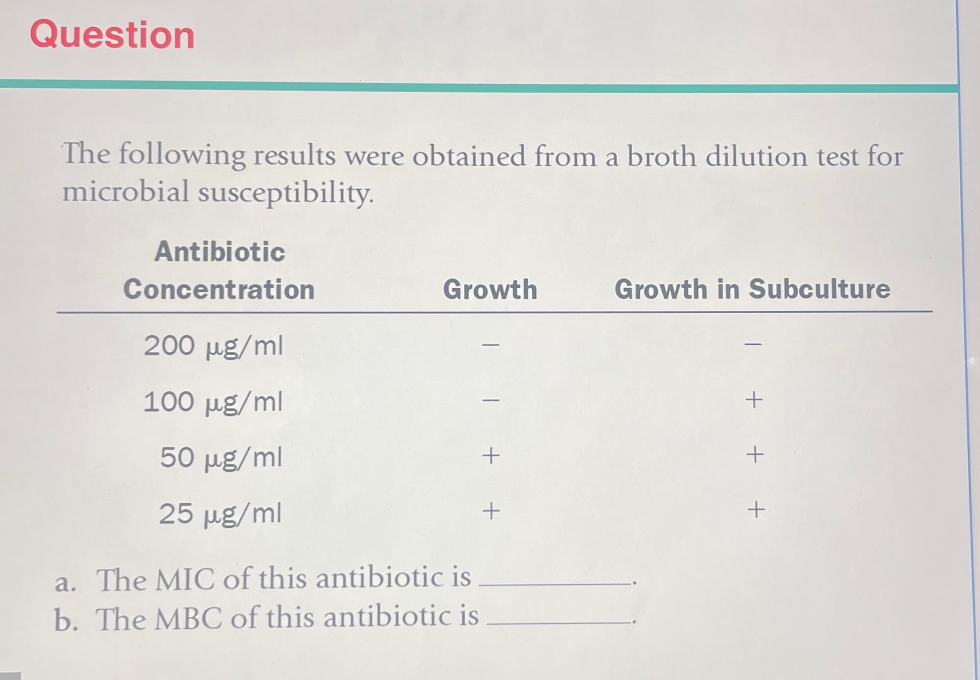 Solved The following results were obtained from a broth | Chegg.com