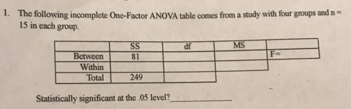 Solved I. The following incomplete One-Factor ANOVA table | Chegg.com