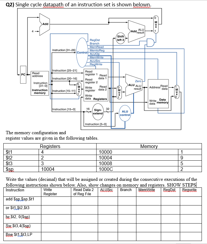 Solved Q2) Single cycle datapath of an instruction set is | Chegg.com