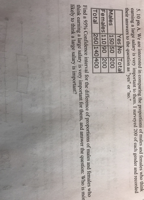Solved 5. 10 pts A. We are interested in comparing the | Chegg.com