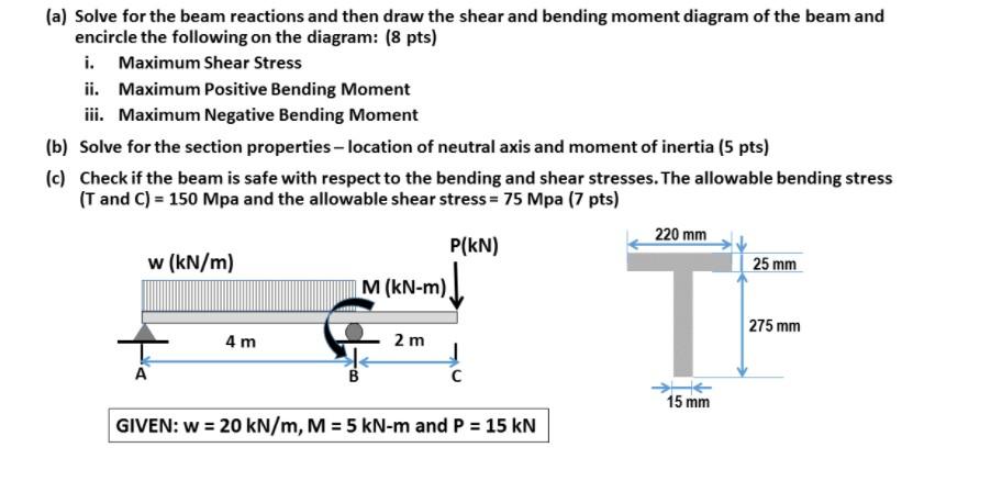 Solved (a) Solve for the beam reactions and then draw the | Chegg.com