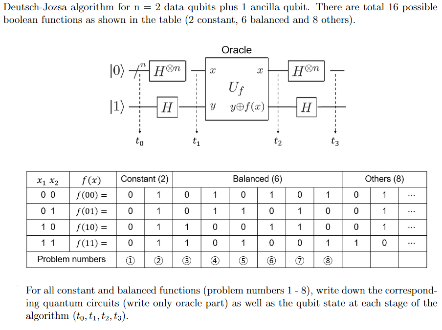 Deutsch-Jozsa algorithm for n = 2 data qubits plus 1 | Chegg.com