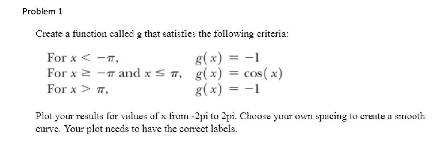 Solved Create a function called g that satisfies the | Chegg.com