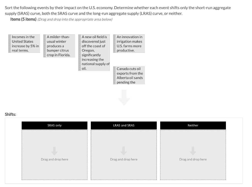 Solved Sort the following events by their impact on the U.S. | Chegg.com
