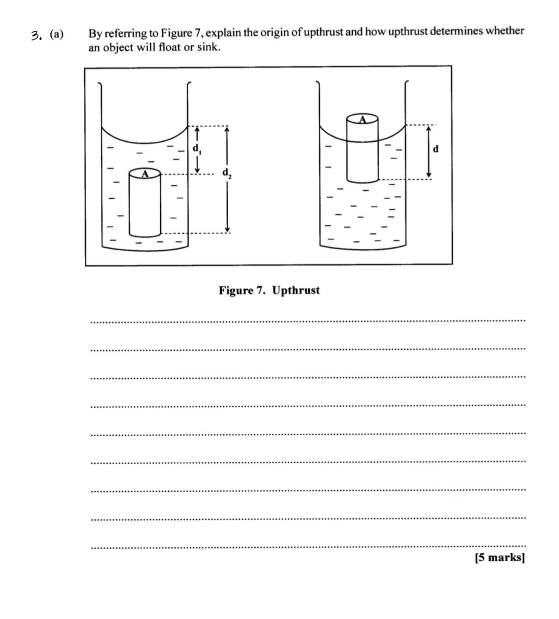 Solved By referring to Figure 7, explain the origin of | Chegg.com