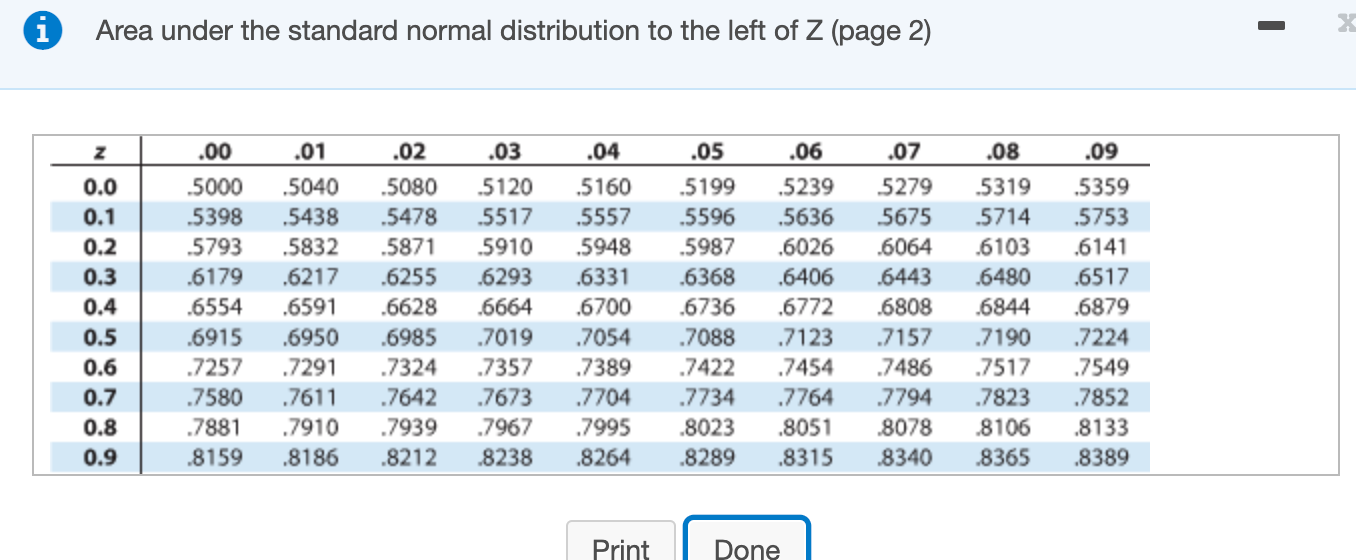Solved Find the probability that a z-score randomly selected | Chegg.com