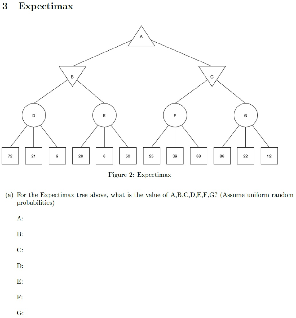Solved 3 Expectimax 72 25 Figure 2: Expectimax (a) For the | Chegg.com