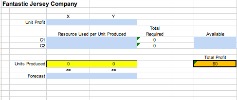 Solved PROBLEM 4: Fantastics is a company that produces | Chegg.com