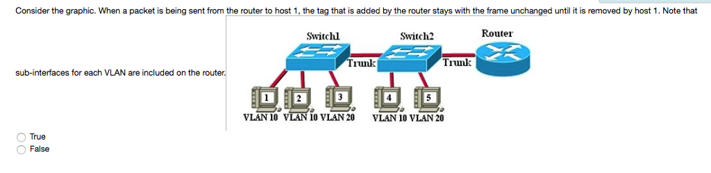 Solved Consider the graphic. When a packet is being sent | Chegg.com