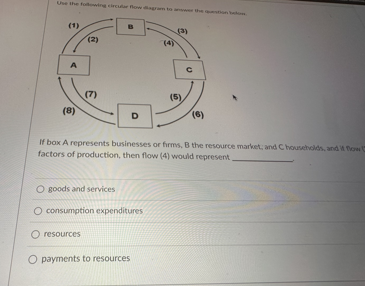 Solved Use the following circular flow diagram to answer the | Chegg.com