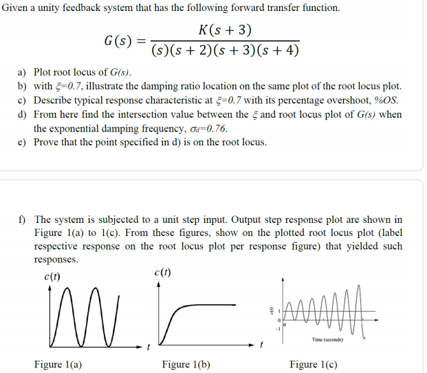 Solved Given a unity feedback system that has the following | Chegg.com