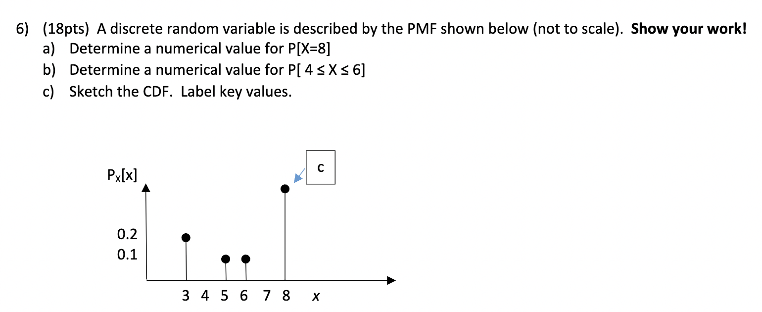 Solved 6) (18pts) A discrete random variable is described by | Chegg.com