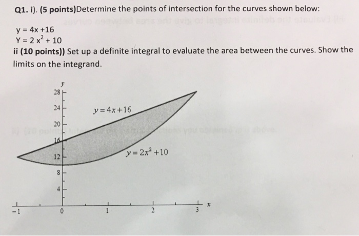 Solved Q1. i). (5 points)Determine the points of | Chegg.com