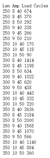 Solved The dataset in the file "data-wool.txt" is from an | Chegg.com