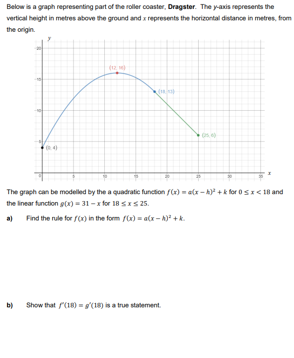 Solved Below is a graph representing part of the roller | Chegg.com