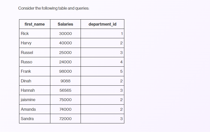 Solved Consider the following table and queries: 1. select | Chegg.com