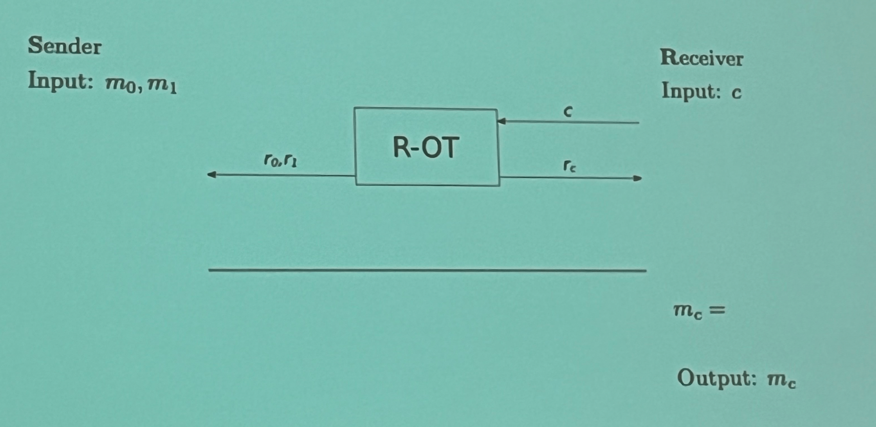Solved 3. Task: Oblivious Transfer ( 8 points) In the | Chegg.com