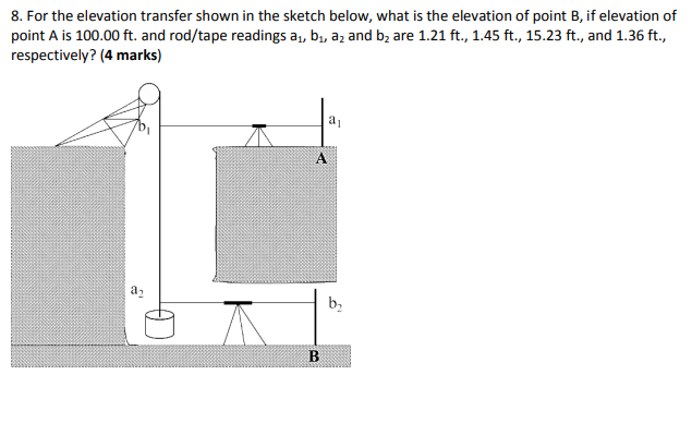 Solved 8. For the elevation transfer shown in the sketch | Chegg.com