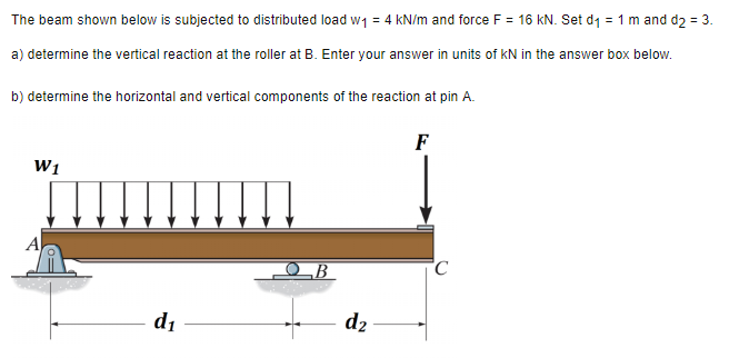 Solved The beam shown below is subjected to distributed load | Chegg.com