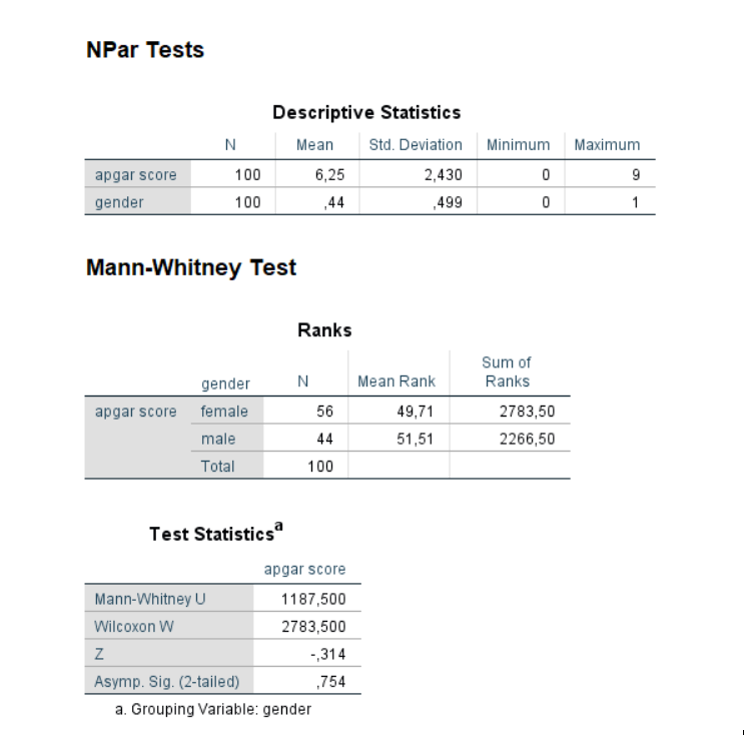 Solved *Nonparametric Tests: One Sample. NPTESTS /ONESAMPLE | Chegg.com