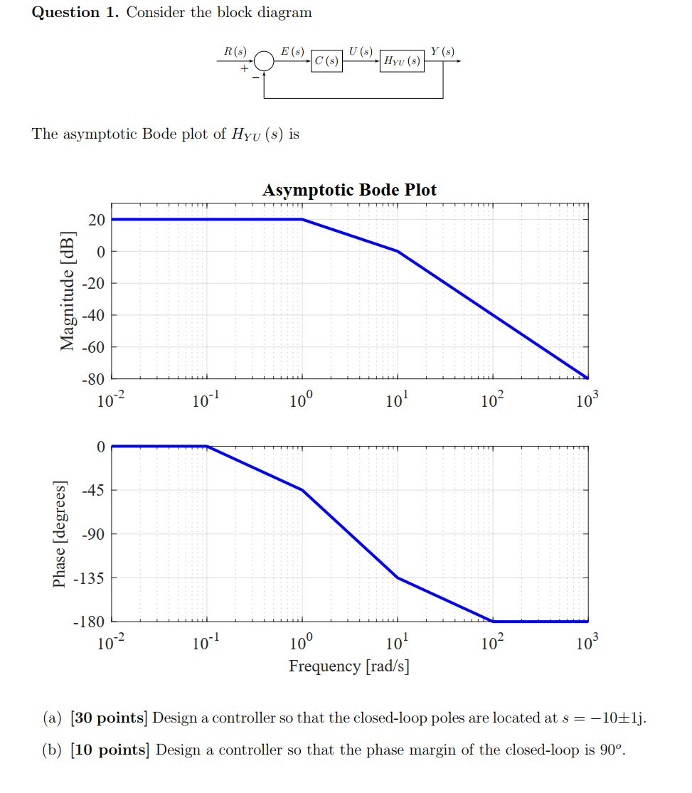Solved Question 1. Consider the block diagram Y (s) E (s) C | Chegg.com