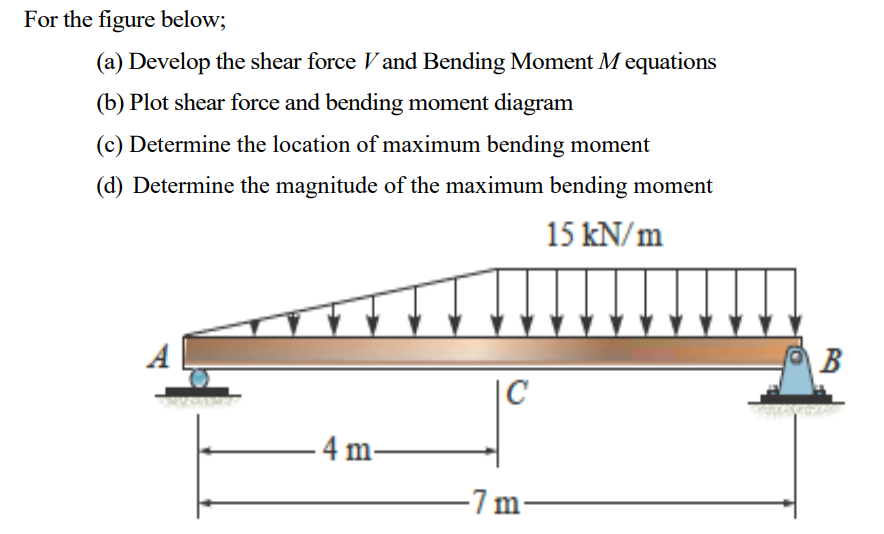 Solved For the figure below; (a) Develop the shear force V | Chegg.com