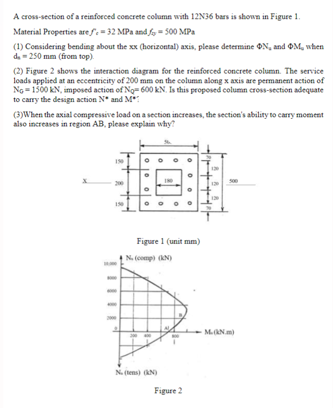 Solved A cross-section of a reinforced concrete column with | Chegg.com
