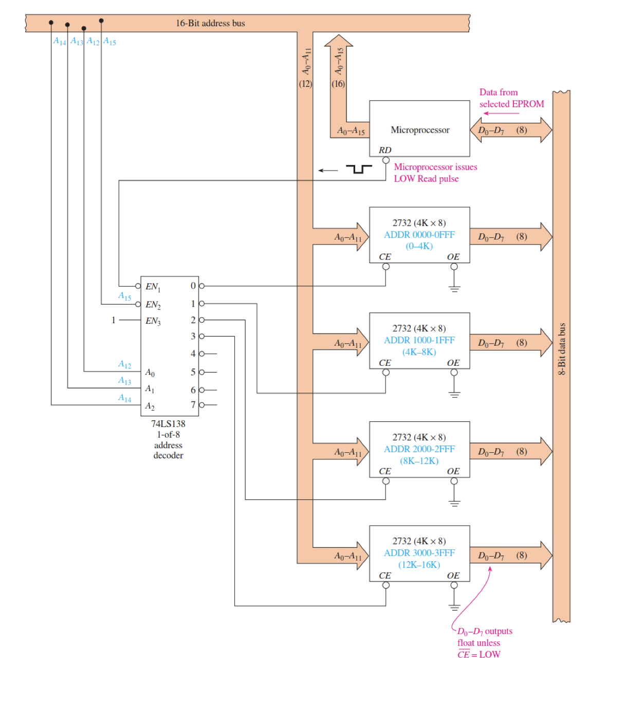 Solved Explain in detail the operation of the memory circuit | Chegg.com