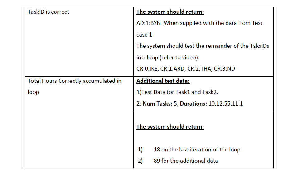 At the end of this specific task, students should be | Chegg.com