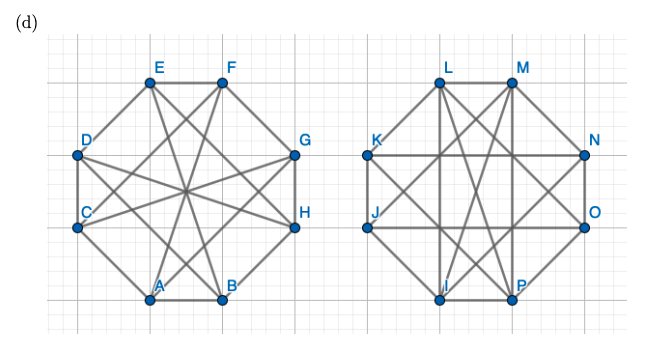 Solved Determine whether or not each of the following pairs | Chegg.com