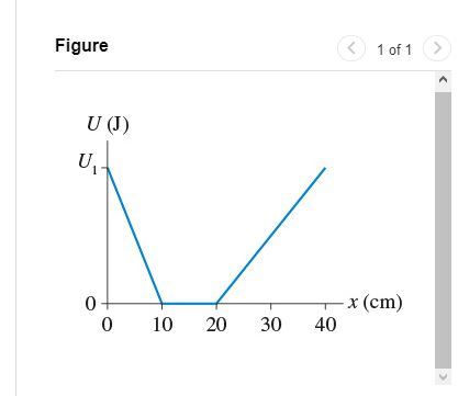 Solved A system in which only one particle can move has the | Chegg.com