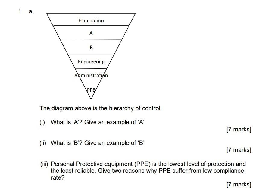 Solved The diagram above is the hierarchy of control. (i) | Chegg.com