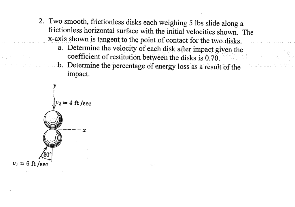 Solved 2. Two smooth, frictionless disks each weighing 5 lbs | Chegg.com