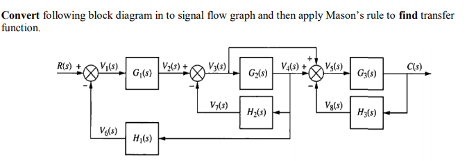Solved Convert following block diagram in to signal flow | Chegg.com